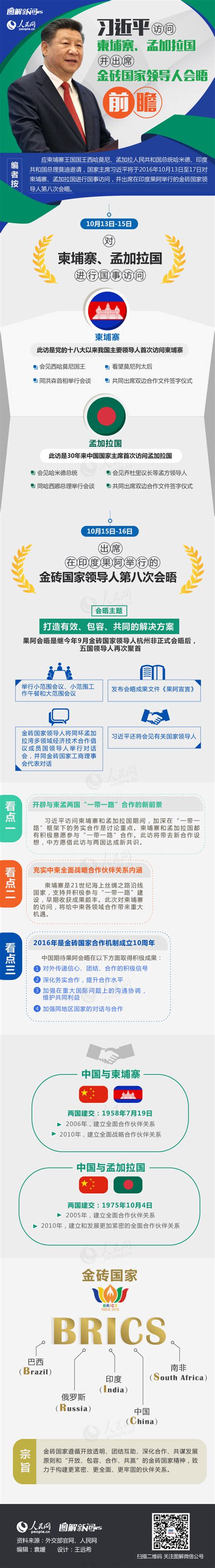 图解：习近平访问柬埔寨、孟加拉国并出席金砖国家领导人会晤前瞻海口网