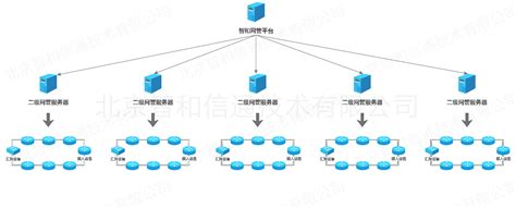 金融行业综合网管解决方案it综合监控网络运维管理解决方案 智和网管平台