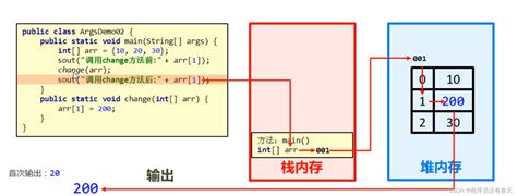 Java基础——方法methodjava里method参数 Csdn博客