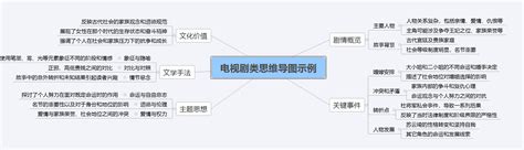 利用python解析json生成ppt、xmind思维导图教程 json转ppt csdn博客