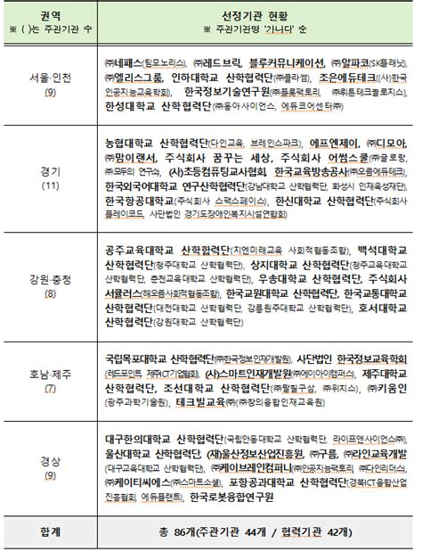 2024년 디지털새싹 3월 닻 올린다 충청비즈