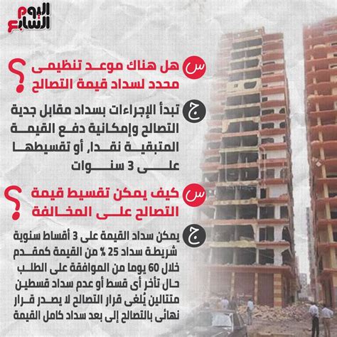 أسئلة وأجوبة عن قانون التصالح فى مخالفات البناء إنفوجراف اليوم السابع