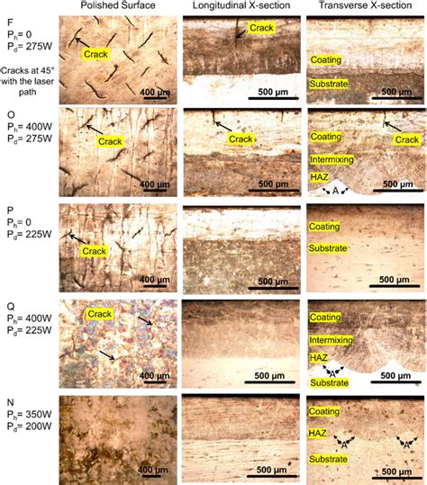 Optical Micrographs Of The Etched And Polished Surfaces Longitudinal Download Scientific