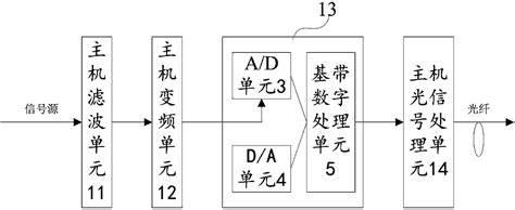 Radar Signal Synchronization System Eureka Patsnap