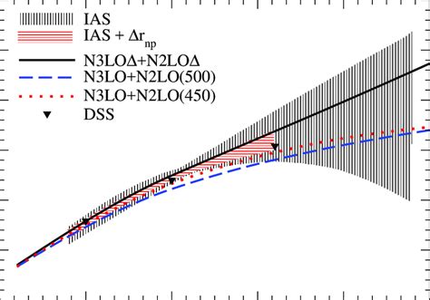 Color On Line Nuclear Symmetry Energy As A Function Of The Nucleonic