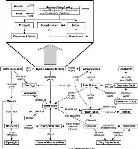 Figure From Interactive Visualization Of Complex Graphs Semantic Scholar