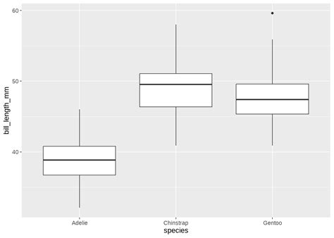 第 28 章 Ggplot2之从图层到几何形状 数据科学中的 R 语言