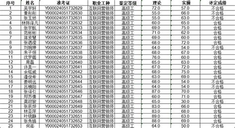 浙江宇翔职业技术学院