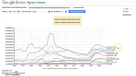 Soviet Union VS Russia Ngrams Comparison YouTube