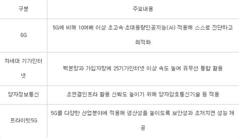 과기정통부 6g·양자 포함 차세대 네트워크 전략 수립···5g 이후 주도 지속 전자신문