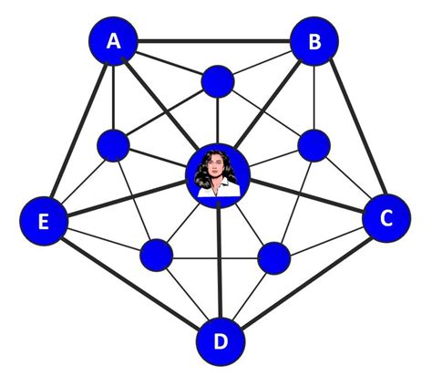 Where Is The Fault In The System Of Digital Transformation And What