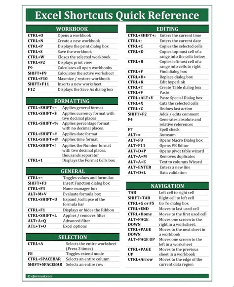 Excelfunctions Dataanalysis Data Dataanalysisskills Excelskills
