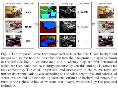 Verisimilar Image Synthesis For Accurate Detection And Recognition Of