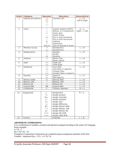 C And Data Structures First Unit Notes Jntuh Syllabus Pdf