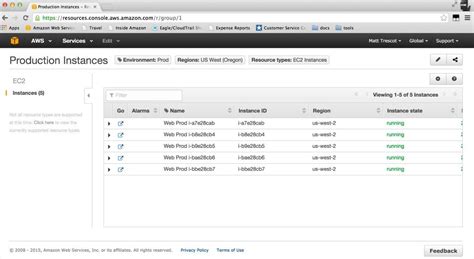 How To Manage Resources Across Multiple Environments In Aws Aws