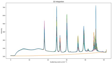 Introduction To The Tutorials PyFAI A Documentation