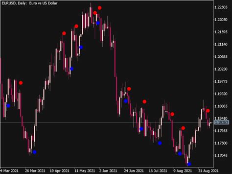 Braintrend2sig Alert Indicator ⋆ Great Mt5 Indicators Mq5 Or Ex5 ⋆