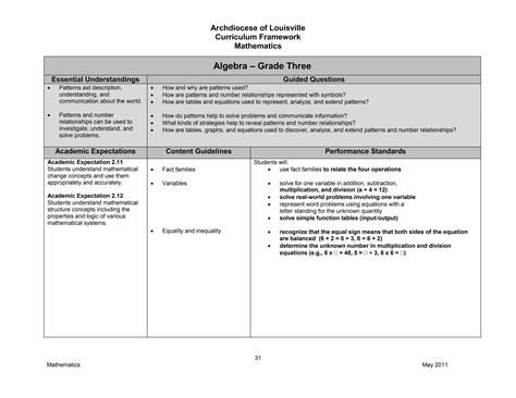 Mathematics Curriculum Education Frameworkpdf Educational Assessment