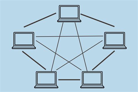Facts About Mesh Networks