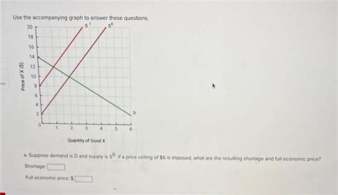 solved use the accompanying qraph to answer these questions