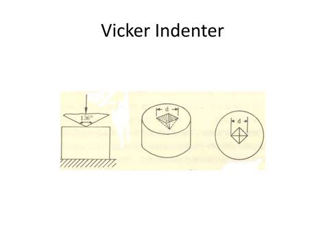 Micro Hardness Testing Pptx
