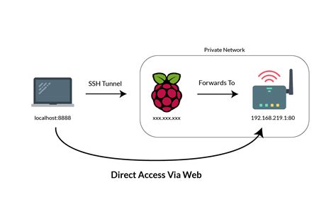 How To Install Qemu For Multi Platform Builds In A Docker In Docker