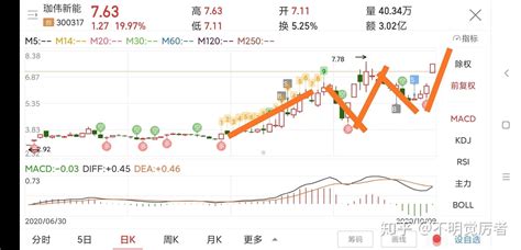 股票交易系统2 知乎
