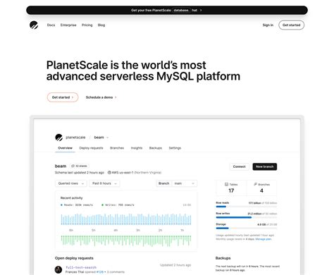 Planetscale The Worlds Most Advanced Database Platform I Am