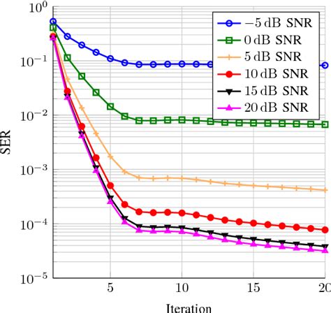 Figure 5 From Design Of A Multi Core Hardware Architecture For Consensus Based Mimo Detection