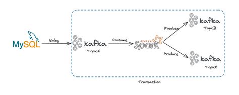 How Kafka Ai Agents Leverage Real Time Data For Smart Decision Making By Automqcloud Native