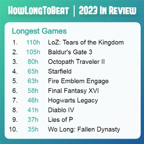 【pc遊戲】2023玩家遊玩最多平臺：pc第一 Ps3超過xsxs 3樓貓
