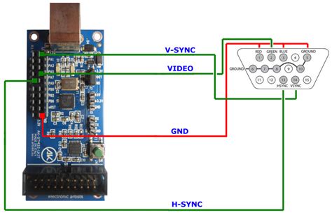 Vga Output Using A Pin Stm Artekit Labs
