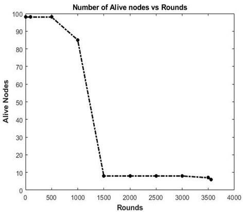 Applied Sciences Free Full Text Secure Cooperative Routing In