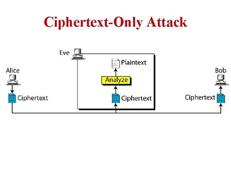 Symmetrickey Cryptography Plain Text Also Called As Clear