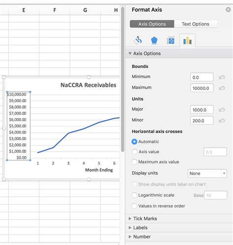 How Do I Display Dates On The Horizontal Axis Of A Chart Microsoft