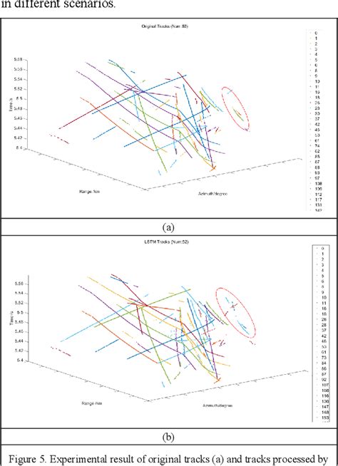 Figure 5 From Track Segment Association Based On Lstm Networks