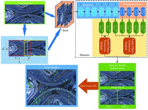 The Framework Of Our Proposed Model Download Scientific Diagram