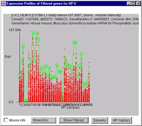 Maexplorer Microarray Exploratory Data Analysis