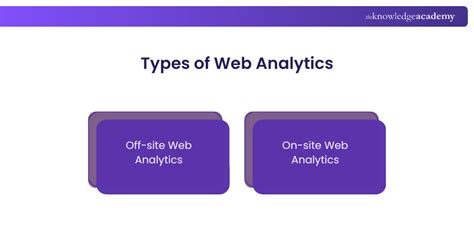 What is Web Analytics? Everything You Need to Know