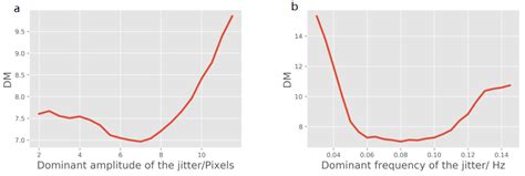 jitter detection and image restoration based on generative adversarial