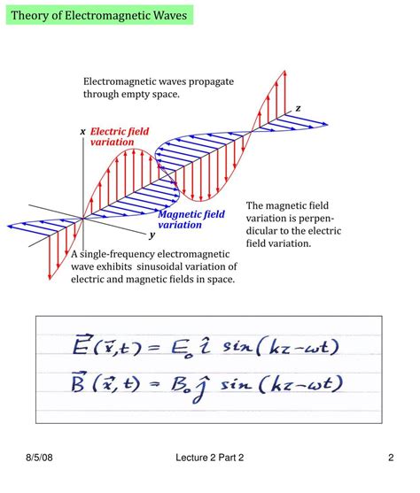 Electromagnetic Field Theory