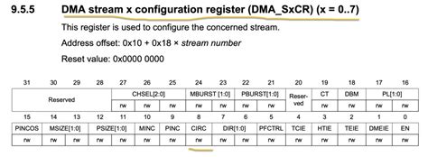 Working With STM And I S Part CS L Initialization And Sound Generation EmbeddedExpertIO