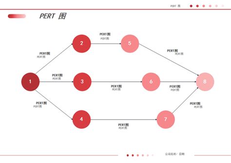 pert图怎么画5步创建PERT图的干货教程 其他教程 SurfaceX