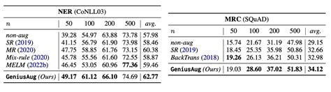 好久不见，介绍一下genius：一个能根据草稿进行文本生成的“小天才”模型，也是一个“开袋即食”的通用文本数据增强工具 知乎