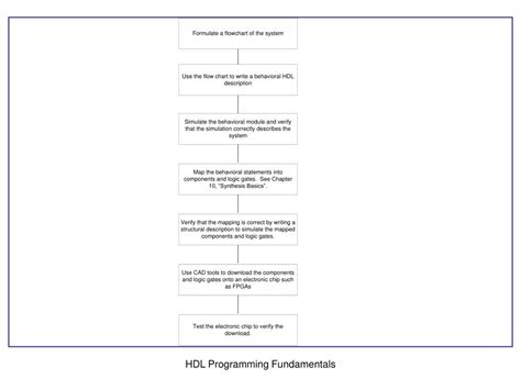 ppt chapter 10 synthesis basics powerpoint presentation free