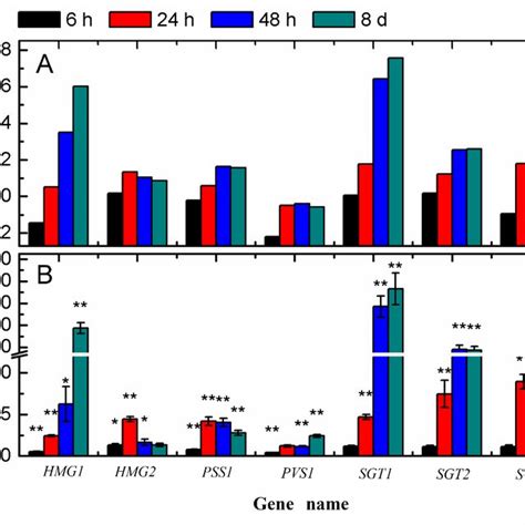 Summary Of Sequencing And Mapping Results Sample Raw Reads Clean Reads