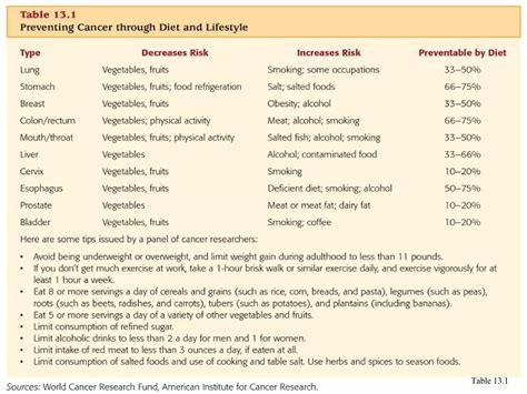 Cancer Causes And Types Ppt