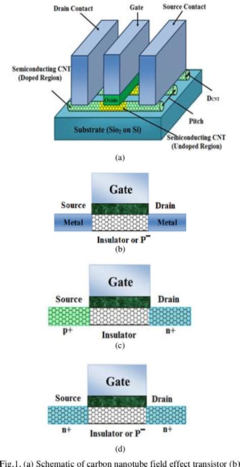 Figure 1 From Design Of An Efficient Current Mode Full Adder Applying Carbon Nanotube Technology