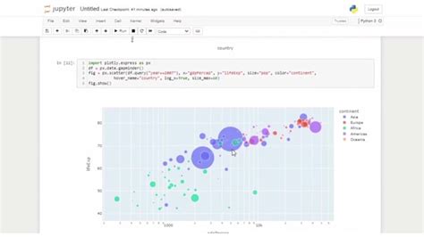 Do Data Analysis Using Python Pandas Matplotlib And Numpy In Jupyter