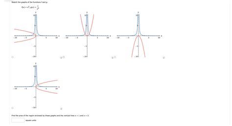 solved sketch the graphs of the functions f ﻿and